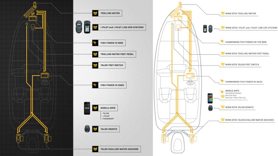 Let the One-Boat Network work for you - Bassmaster