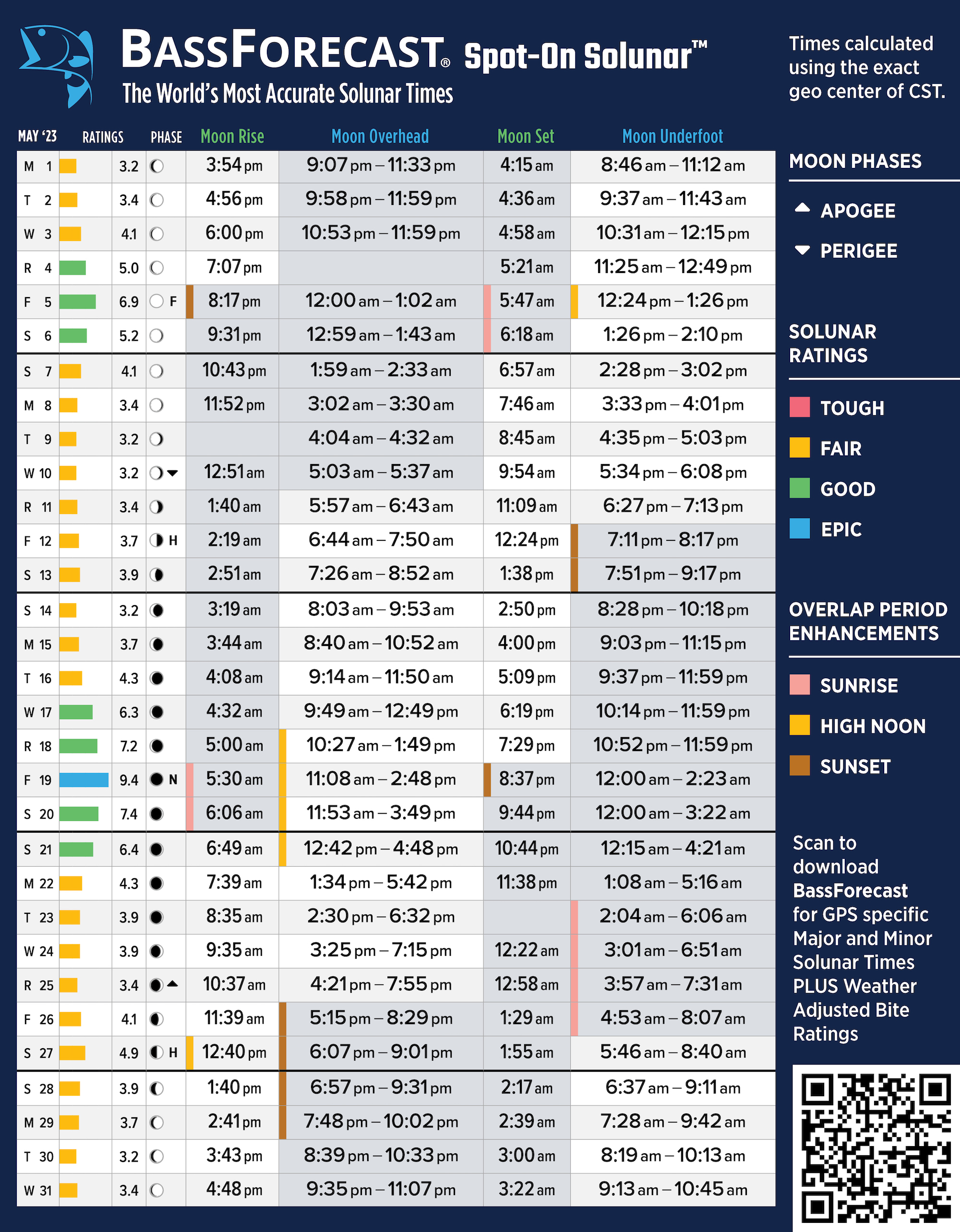 Get best fishing times with lunar fishing calendars - Bassmaster