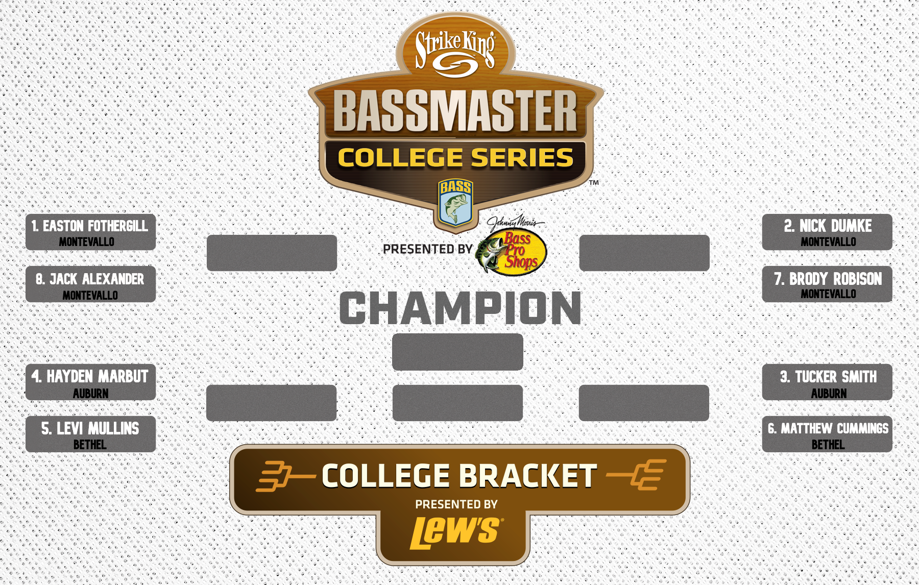 Forecasted winds force cancellation of College Bracket seeding day ...