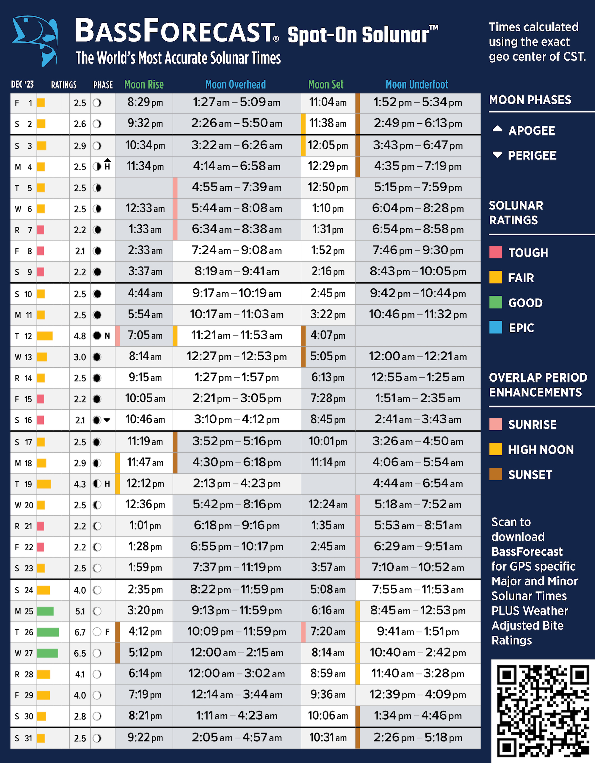 Get best fishing times with lunar fishing calendars - Bassmaster