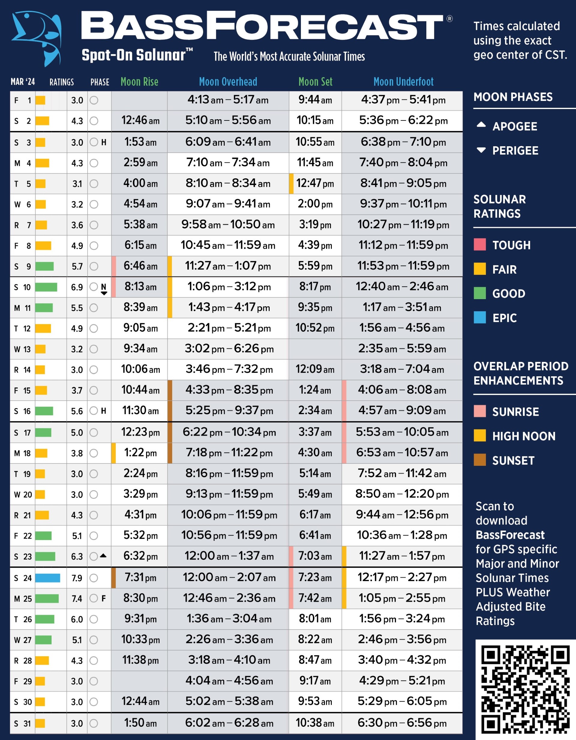 Get best fishing times with lunar fishing calendars - Bassmaster