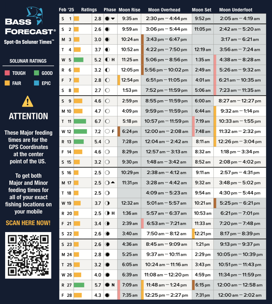 Get best fishing times with lunar fishing calendars - Bassmaster