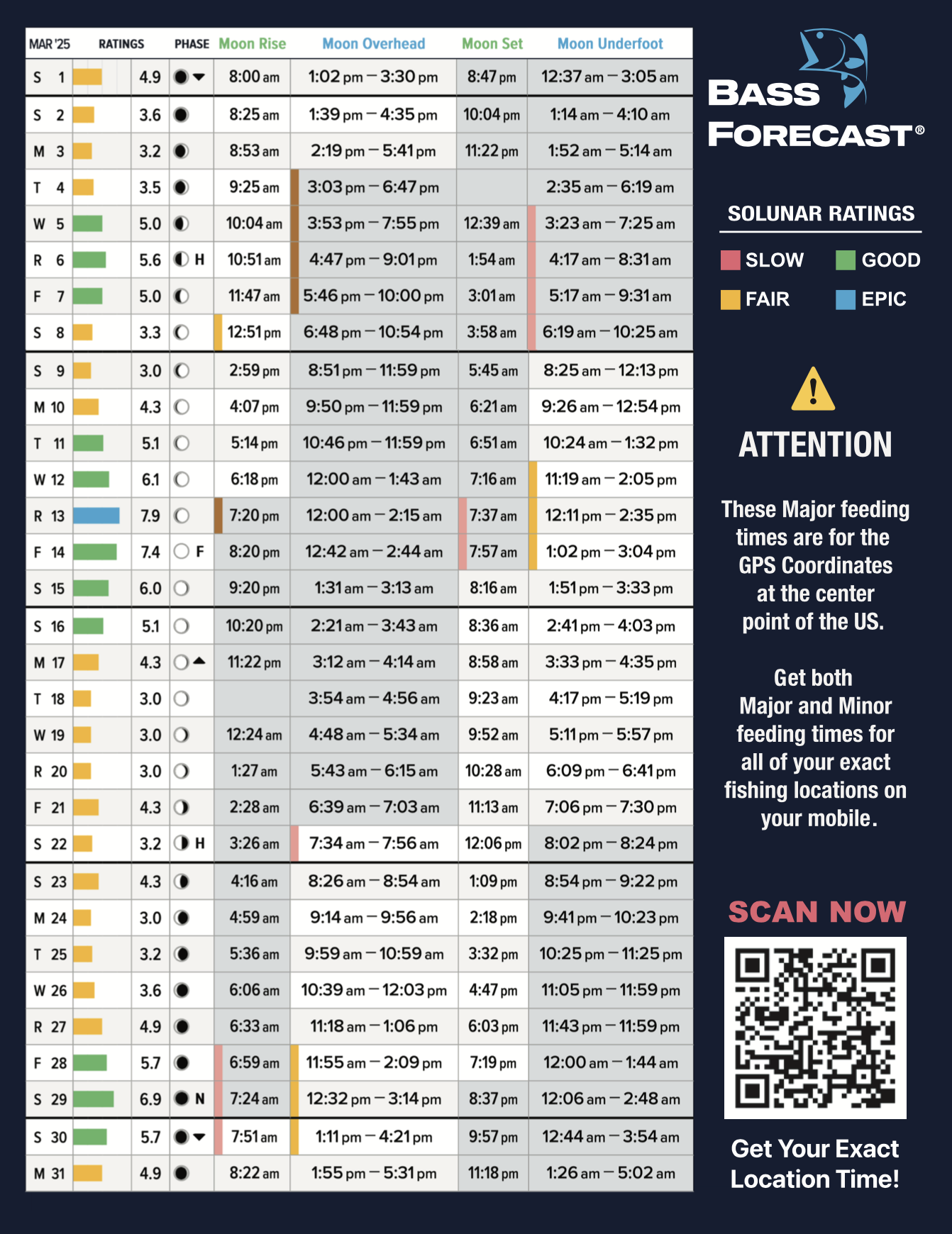 Get best fishing times with lunar fishing calendars - Bassmaster