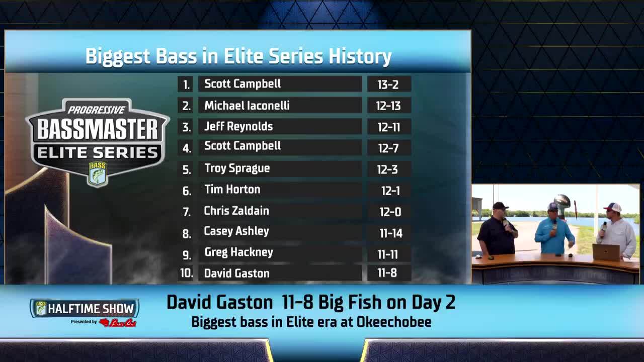 2025 Bassmaster LIVE — Elite Series at Okeechboee (Day 3) - Bassmaster