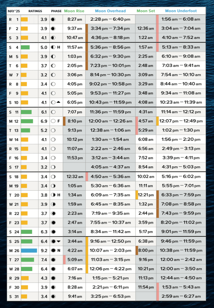 Get best fishing times with lunar fishing calendars - Bassmaster