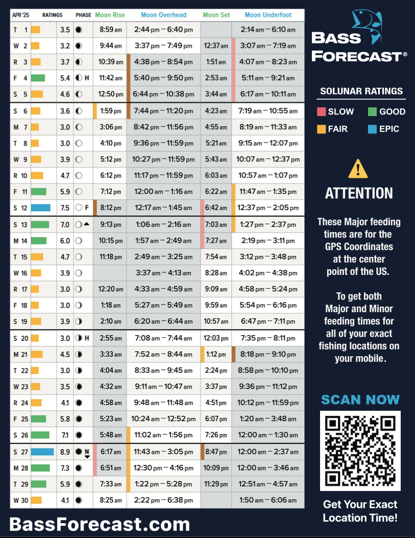 Get best fishing times with lunar fishing calendars - Bassmaster