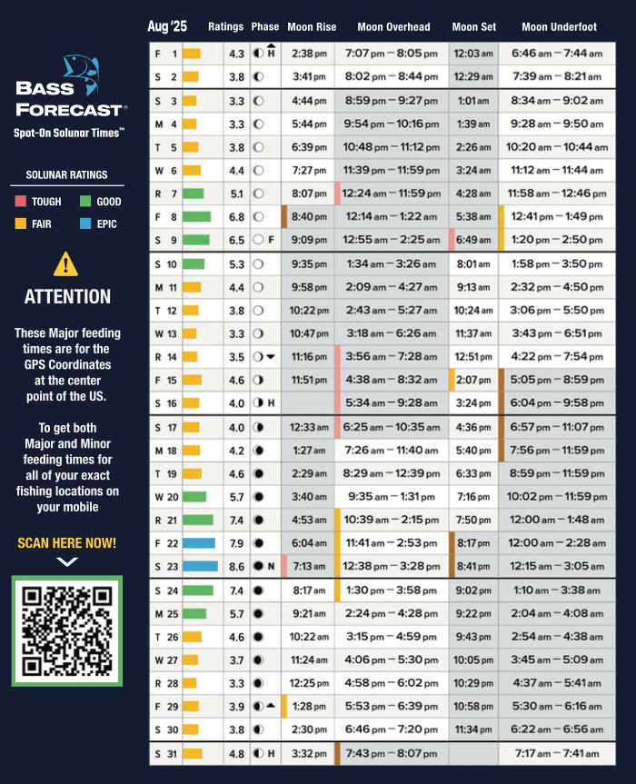 Get best fishing times with lunar fishing calendars - Bassmaster