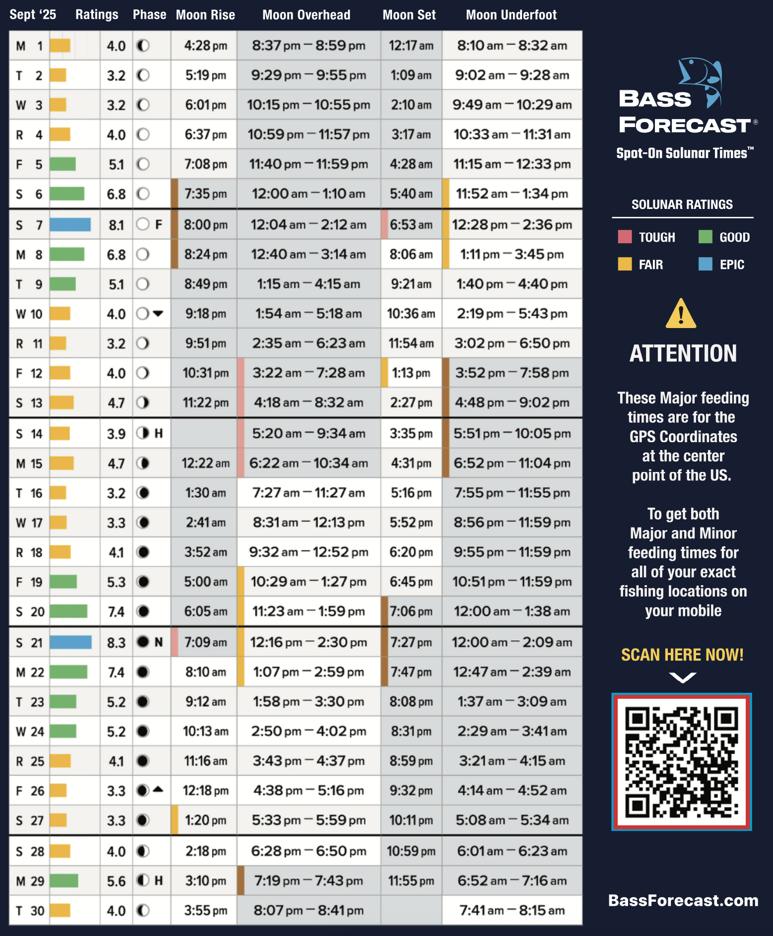 Get best fishing times with lunar fishing calendars - Bassmaster