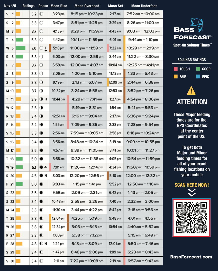 Get best fishing times with lunar fishing calendars - Bassmaster