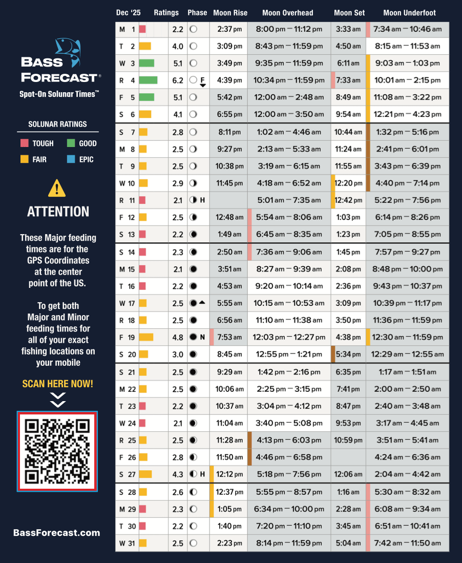 Get best fishing times with lunar fishing calendars - Bassmaster